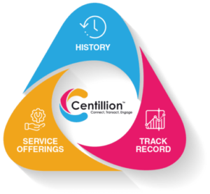 Centillion - Connect, Transact, Engage